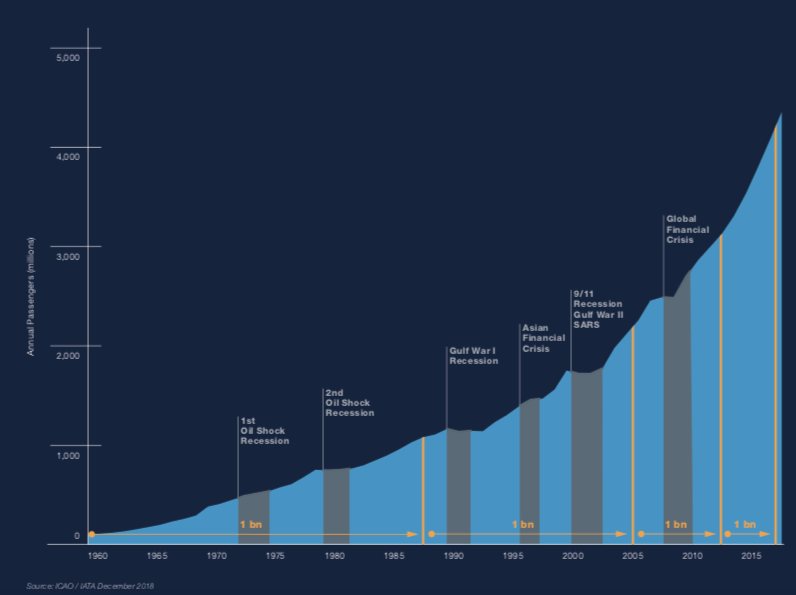 Air Travel and Climate | Carbon Credits, Climate Solutions & Offsets ...